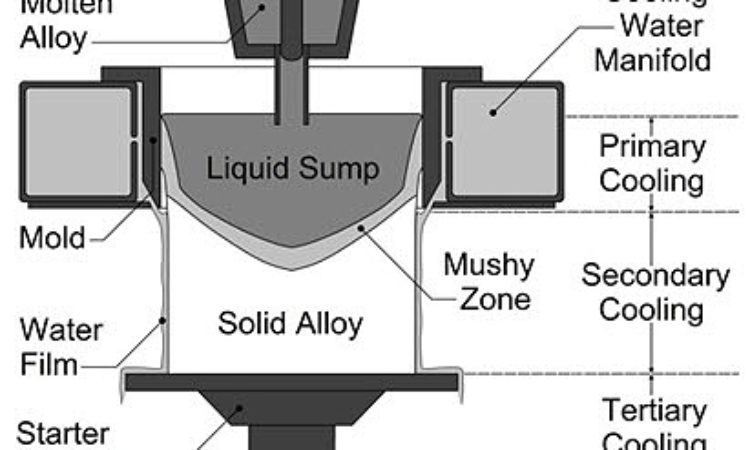 Aluminum (Aluminium) Heat Treating - Heat Treat Today