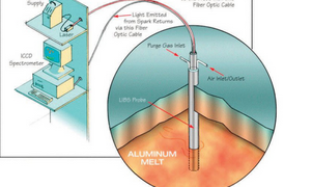 Laser -Induced Breakdown Spectroscopy: A New Tool for Real Time Metal ...
