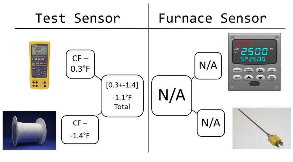 Jason Schulze on Understanding AMS 2750E - Standard SAT Description ...