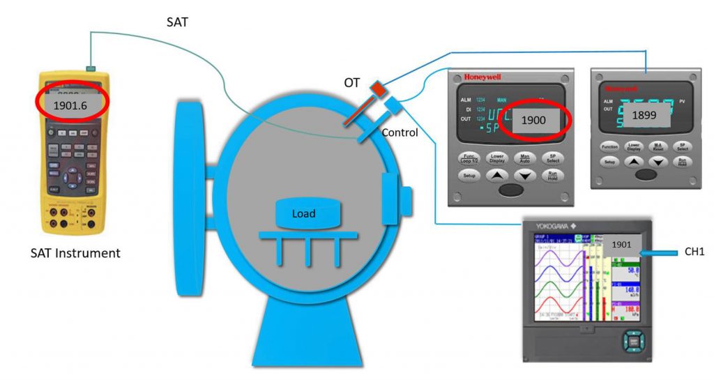 Jason Schulze on Understanding AMS 2750E - Standard SAT Description ...