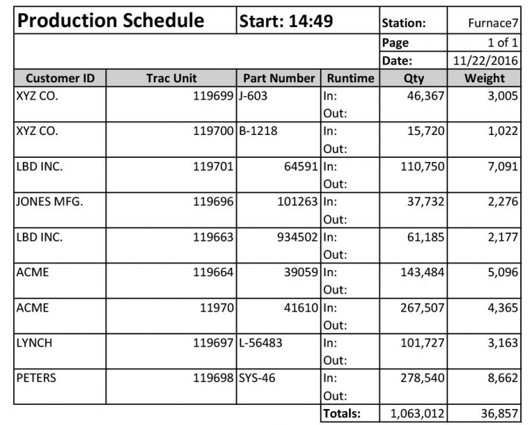 Effective Furnace Scheduling - Heat Treat Today