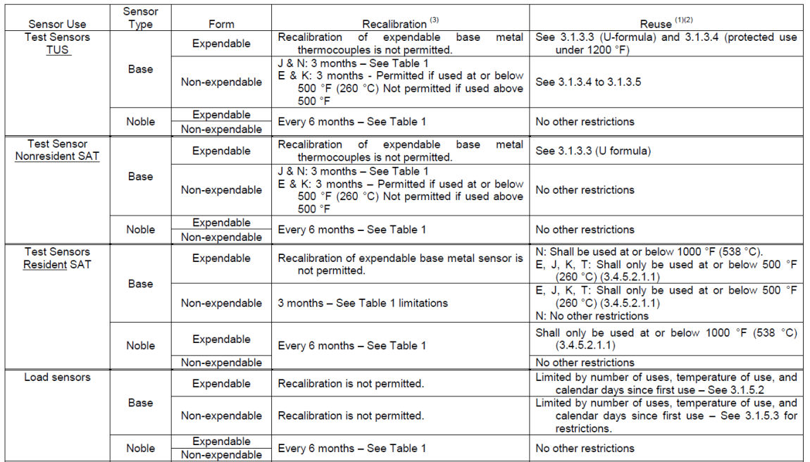 Jason Schulze on AMS2750E: Examining Requirements That Apply to TUS ...