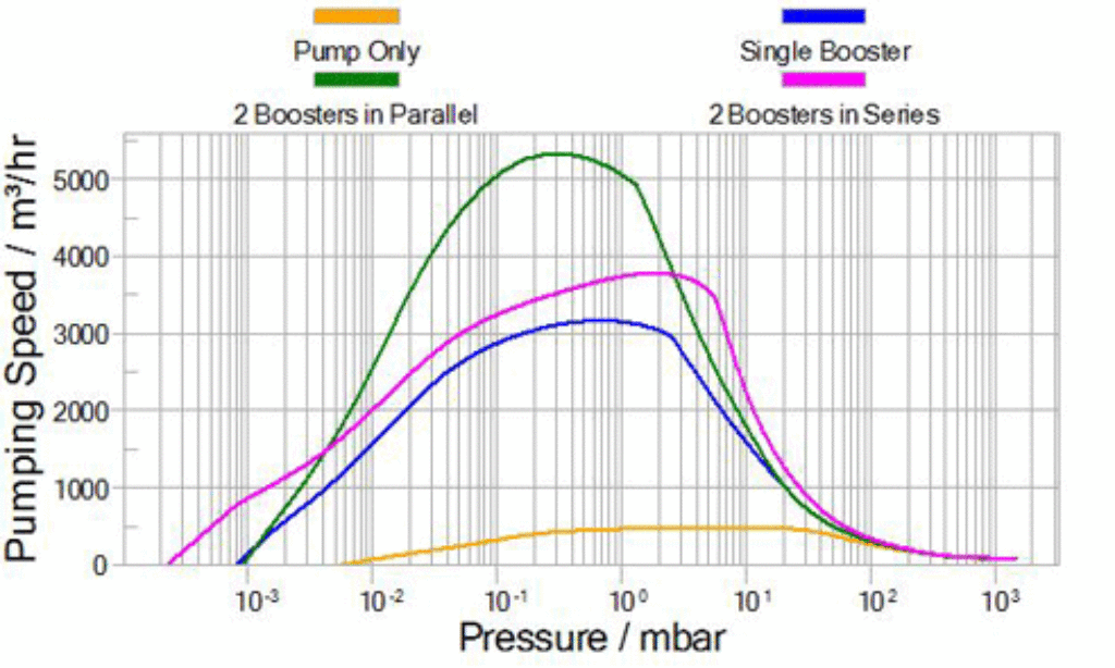 The Heart of a Vacuum Furnace System - Heat Treat Today