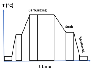 Temperature Monitoring and Surveying Solutions for Carburizing Auto ...