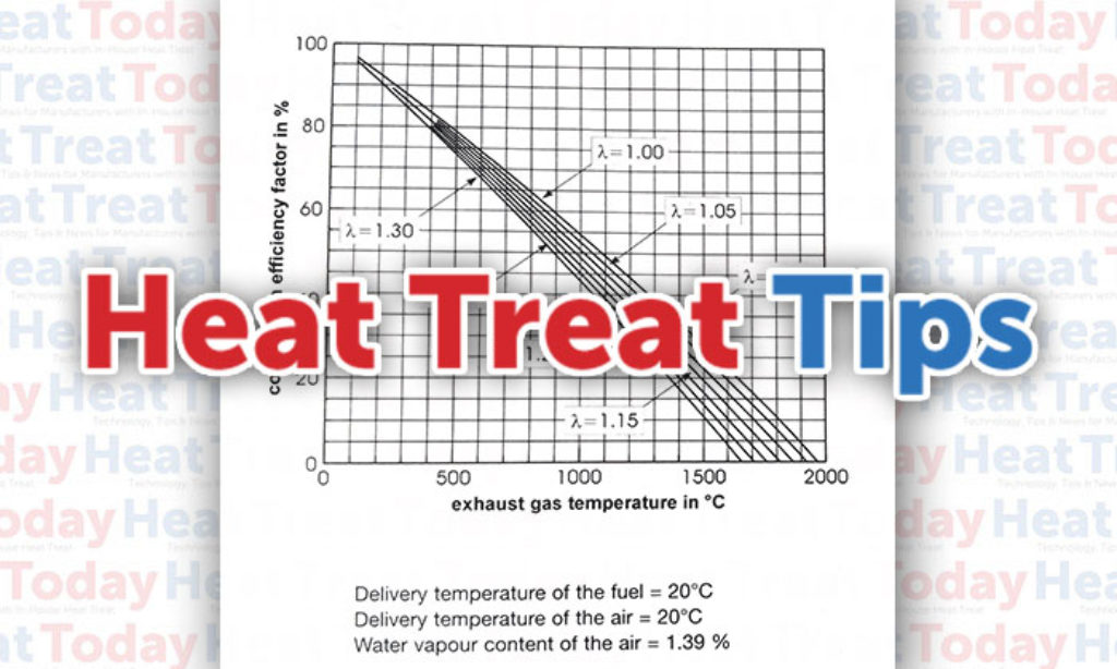 Heat Treat Tips: Effect of Exhaust Gas Temperature vs. O2 on Efficiency ...