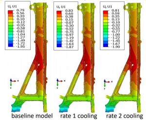 Distortion Analysis of Landing Gear During Oil Quench: A Case Study ...