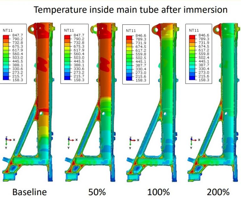 Distortion Analysis of Landing Gear During Oil Quench: A Case Study ...