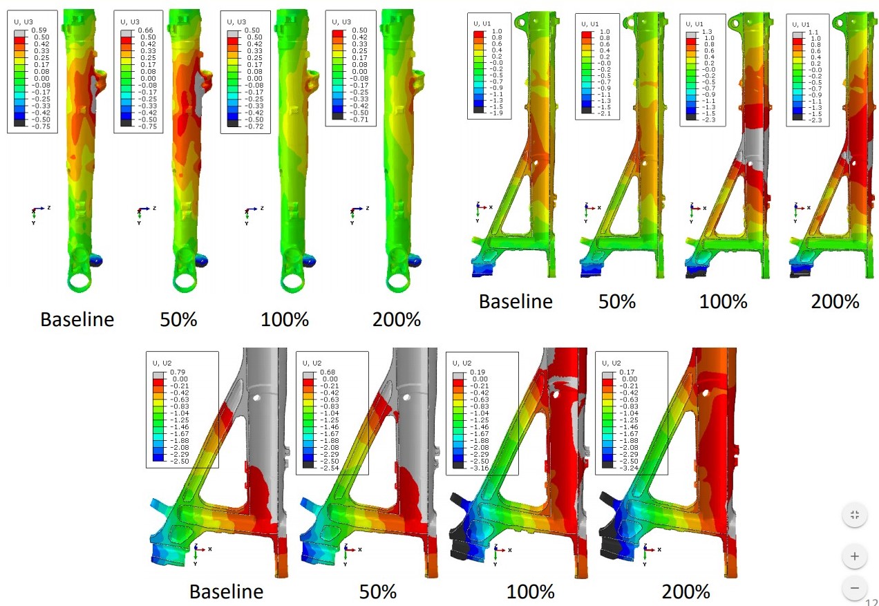 Distortion Analysis of Landing Gear During Oil Quench: A Case Study ...