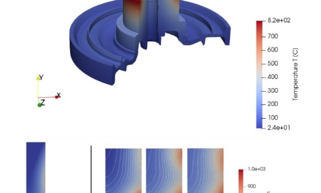 Induction Heat Treatment & the Role of Simulation Software - Heat Treat Today
