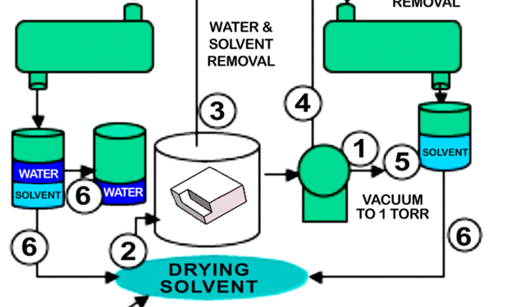 Cleaning Workpieces: Vacuum Vapor Degreasing - Heat Treat Today