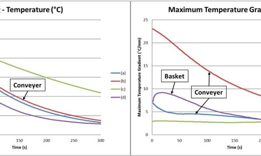 Using Virtual Tools for Quenching Process Design - Heat Treat Today