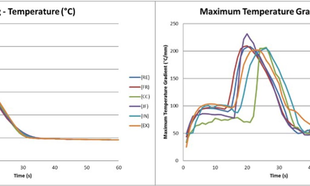 Using Virtual Tools for Quenching Process Design - Heat Treat Today