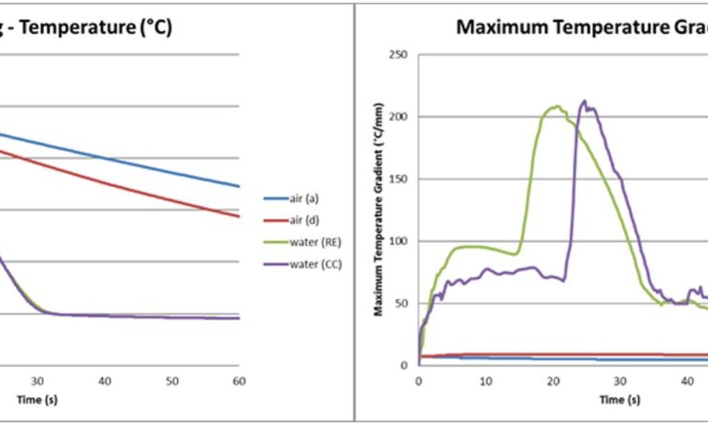 Using Virtual Tools for Quenching Process Design - Heat Treat Today