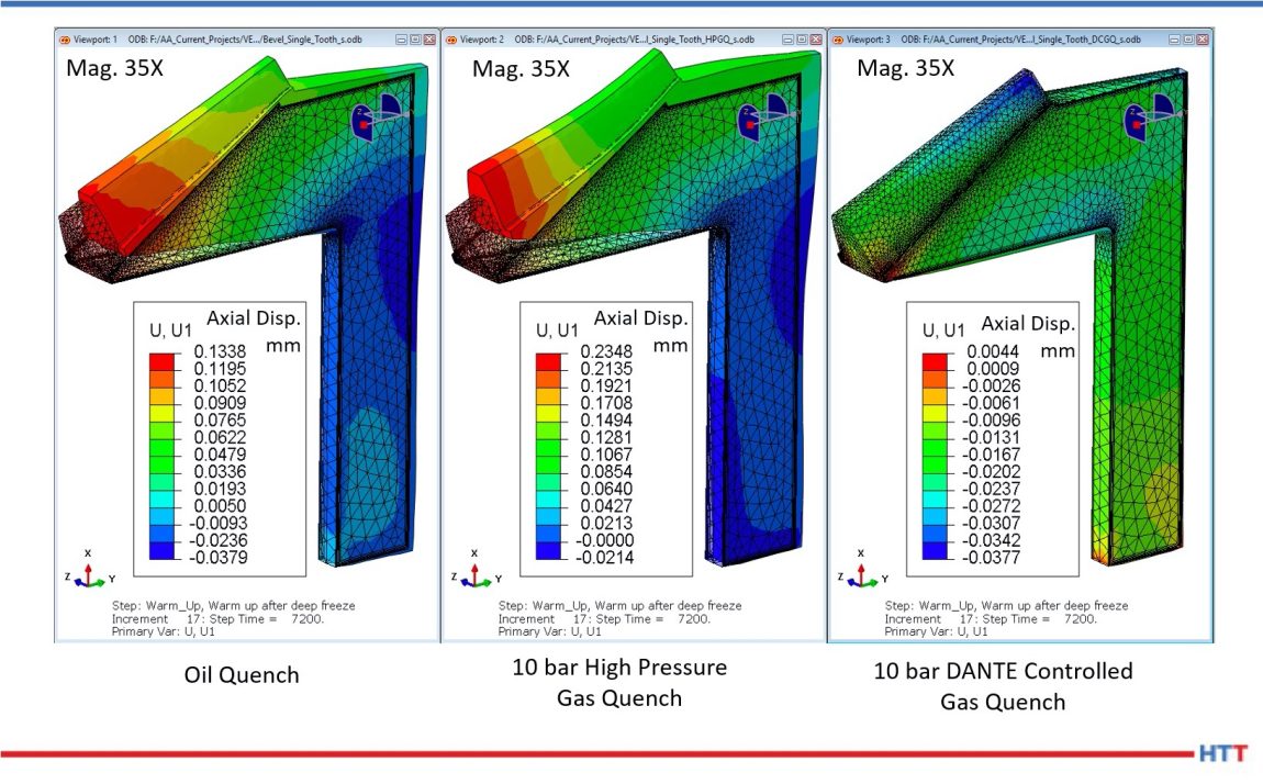 Process Innovation to Reduce Distortion During Gas Quenching - Heat ...