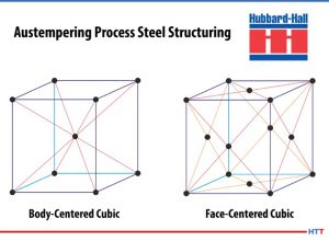 Heat Treating With Salts - Page 47 of 127 - Heat Treat Today