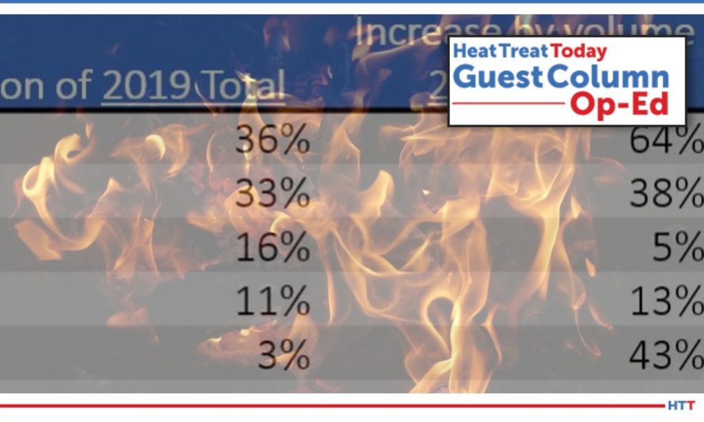 Combustion Corner: Natural Gas 101 - Heat Treat Today