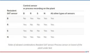 Heat Treat Aerospace Regulations: SATs - Page 45 of 127 - Heat Treat Today