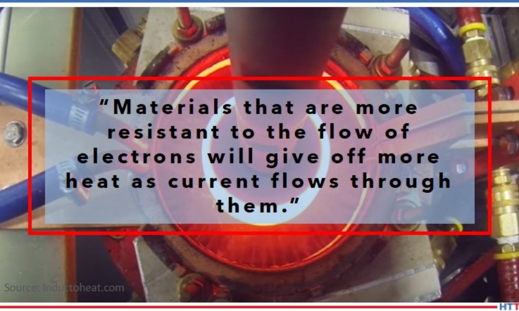 Red Hot Basics: The World of Induction - Heat Treat Today