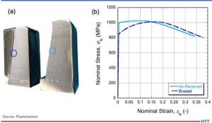Indentation Plastometry - Page 40 of 127 - Heat Treat Today