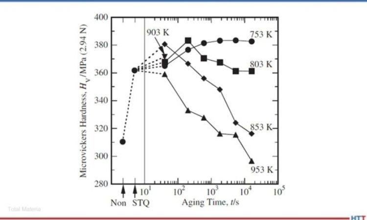 TITANIUM HEAT TREATING - Heat Treat Today