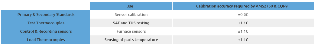 Pyrometry: The Standard for Reliable Thermal Processing in Automotive ...