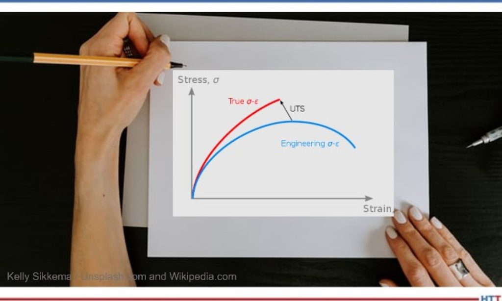 Stress Relieving Tips From Heat Treat Today - Heat Treat Today