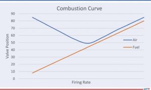 Parallel Positioning Burner Controls for Uniform Temperature - Heat ...