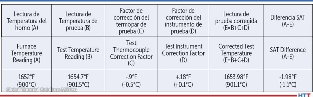 Guide To Conducting SATs According to CQI-9 4th Edition - Heat Treat Today