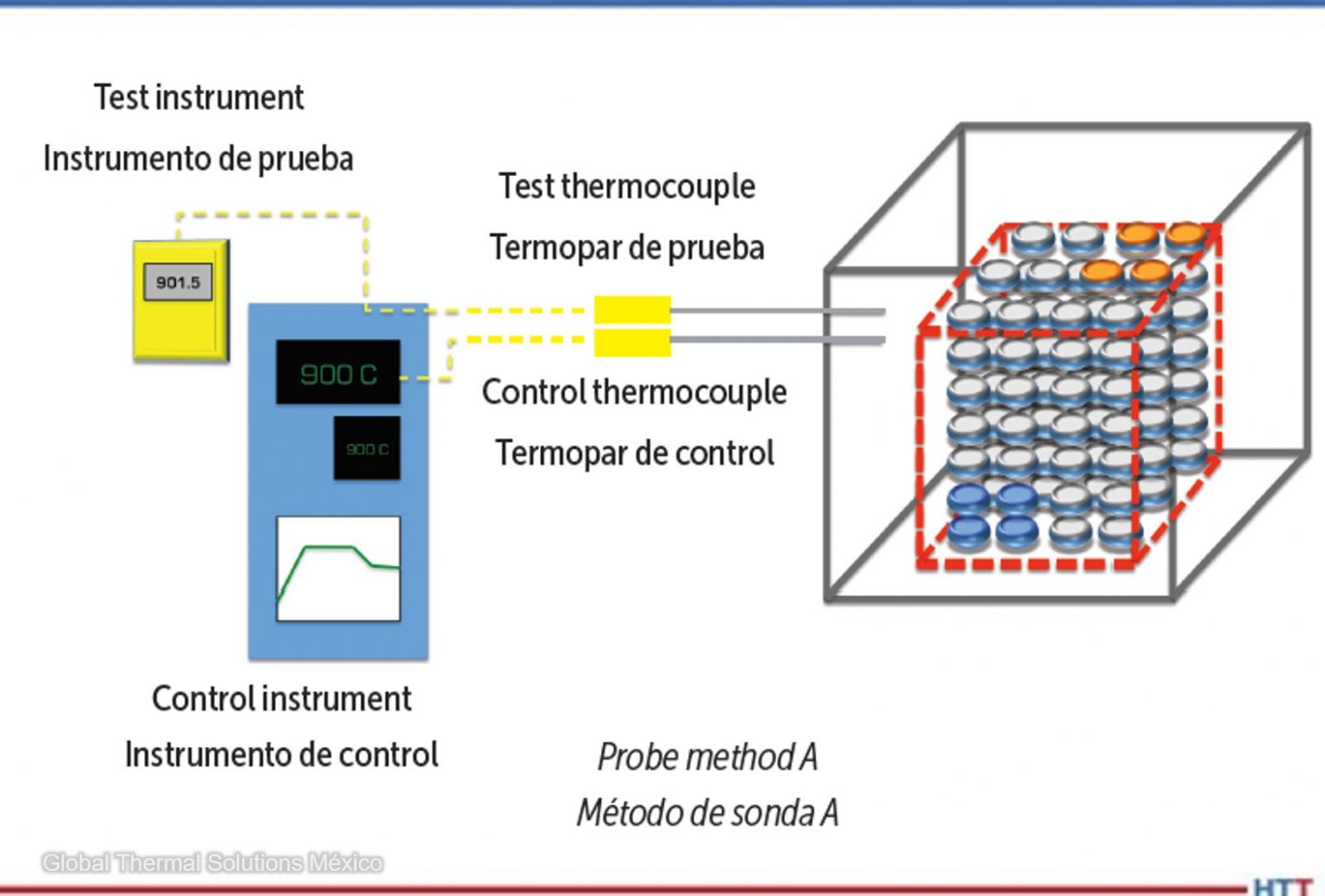 Guide To Conducting SATs According to CQI-9 4th Edition - Heat Treat Today