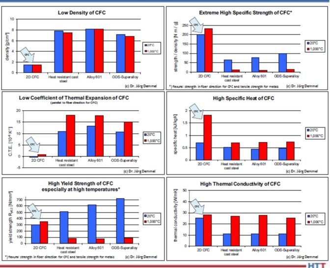 CFC Fixture Advantages and Challenges in Vacuum Heat Treatment, Part 1 ...
