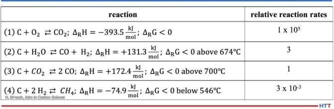 CFC Fixture Advantages and Challenges in Vacuum Heat Treatment, Part 1 ...