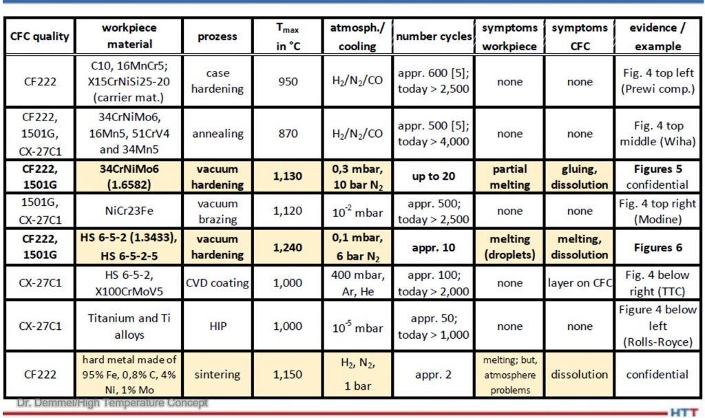CFC Fixture Advantages and Challenges in Vacuum Heat Treatment, Part 1 ...