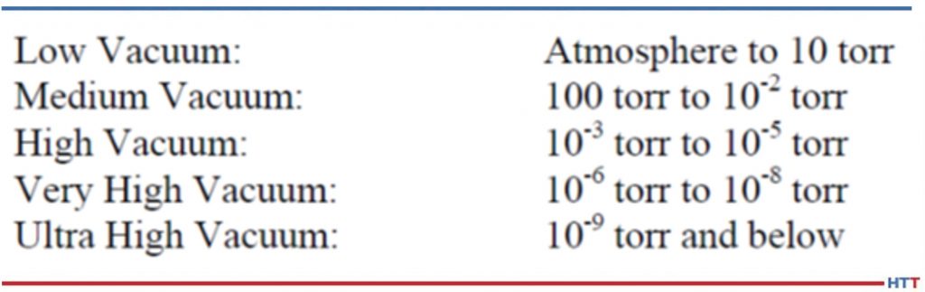 Vacuum Furnaces: Origin, Theory, and Parts - Page 13 of 127 - Heat ...