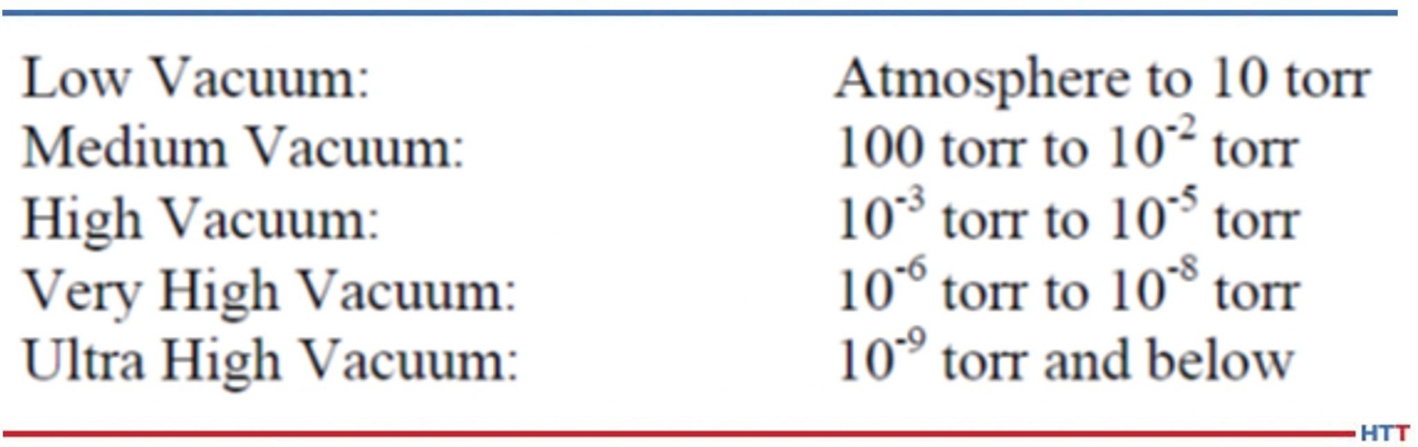 Vacuum Furnaces: Origin, Theory, and Parts - Page 13 of 127 - Heat ...