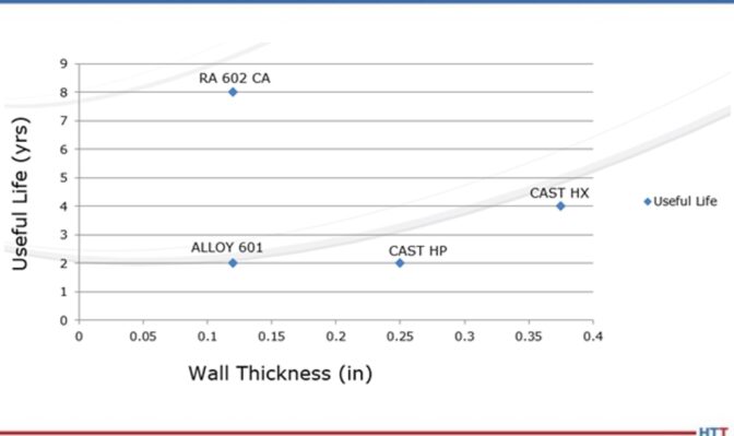 Radiant Tubes: Exploring Your Options - Page 12 of 127 - Heat Treat Today