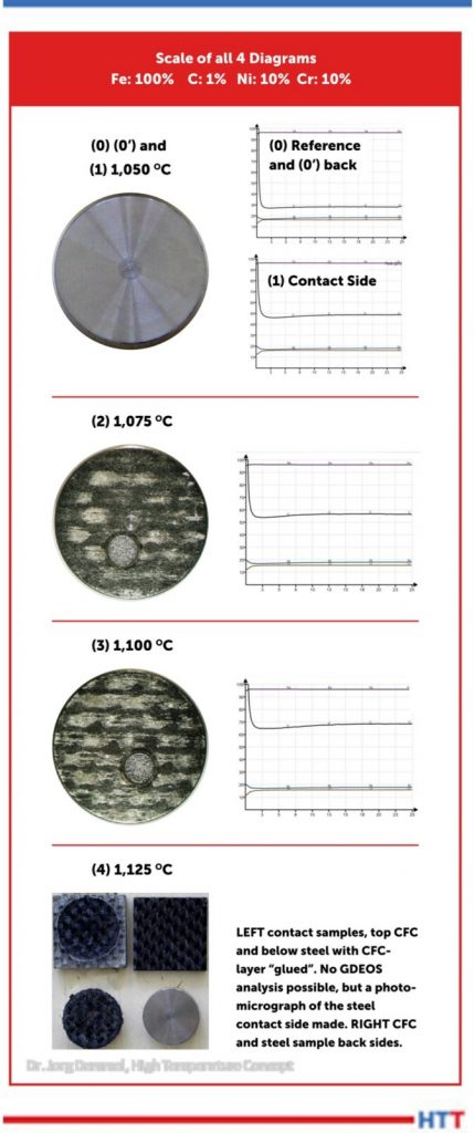 CFC Fixture Advantages and Challenges, Part 2 - Page 9 of 127 - Heat ...