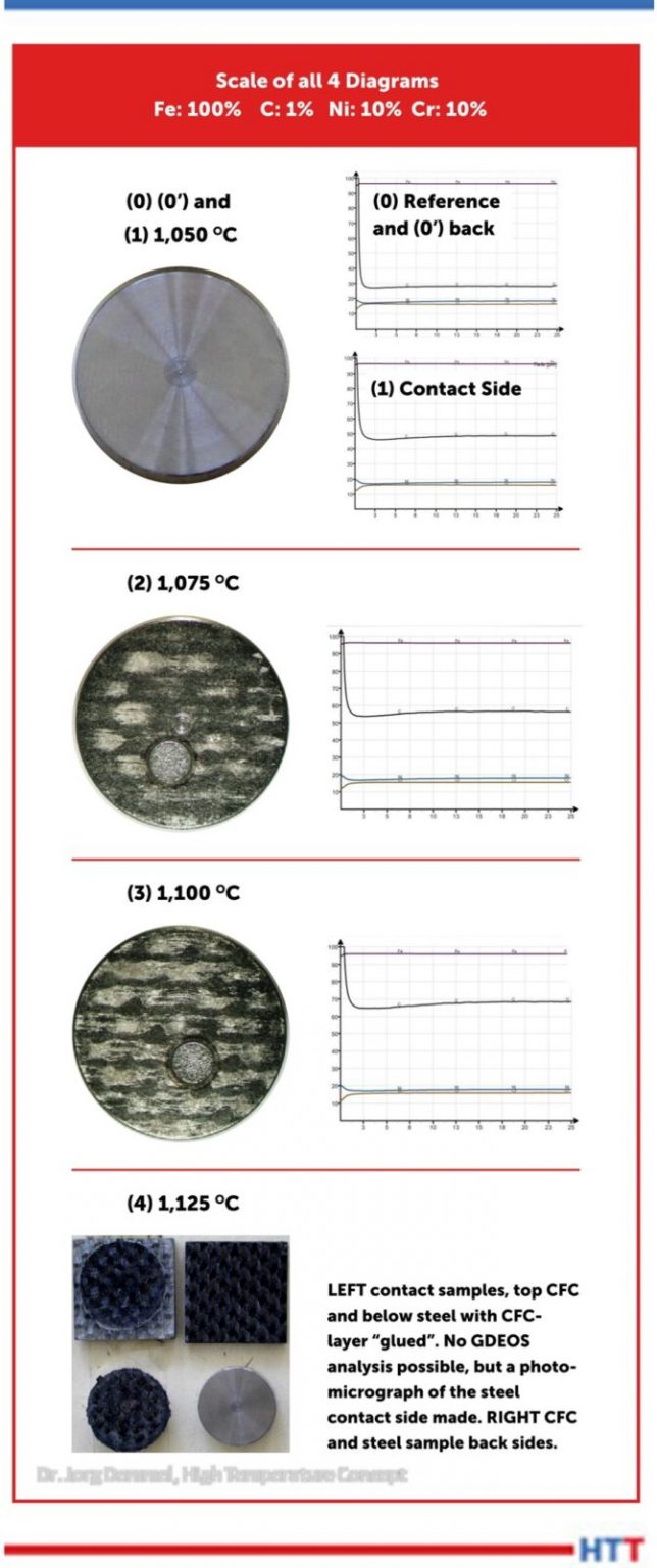 CFC Fixture Advantages and Challenges, Part 2 - Page 9 of 127 - Heat ...