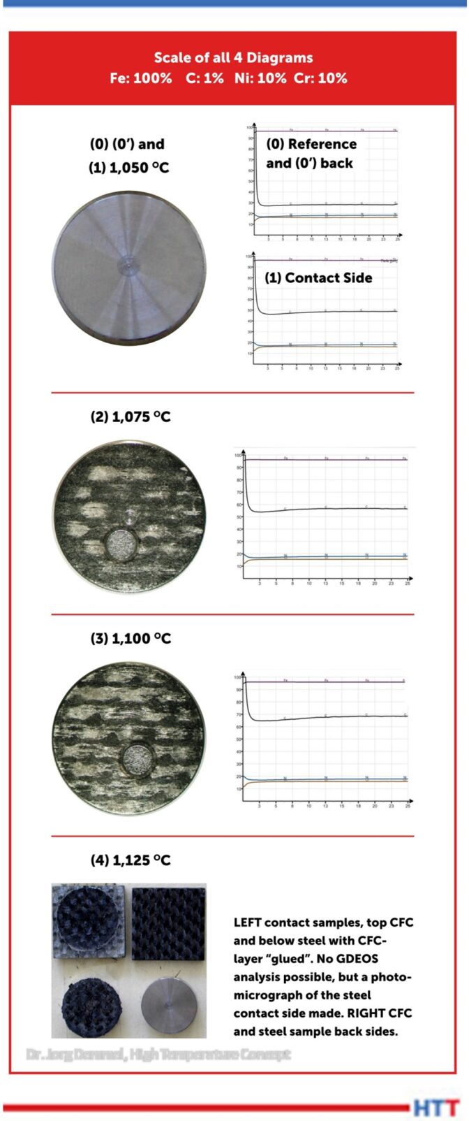 CFC Fixture Advantages and Challenges, Part 2 - Page 9 of 127 - Heat ...