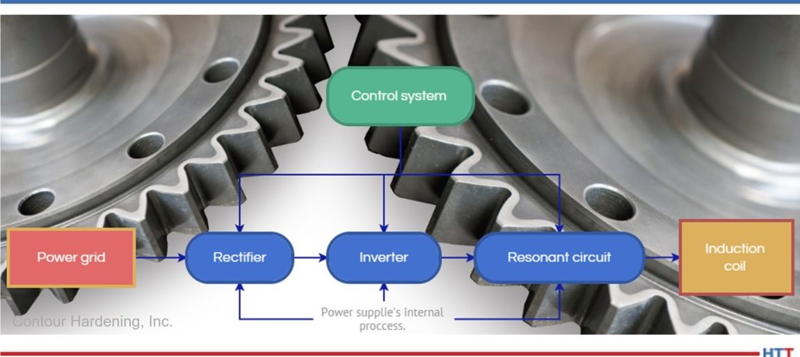10 Steps To Troubleshoot Your Induction System - Page 7 of 127 - Heat ...
