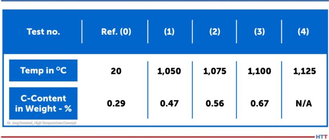 CFC Fixture Advantages and Challenges, Part 2 - Page 9 of 127 - Heat ...