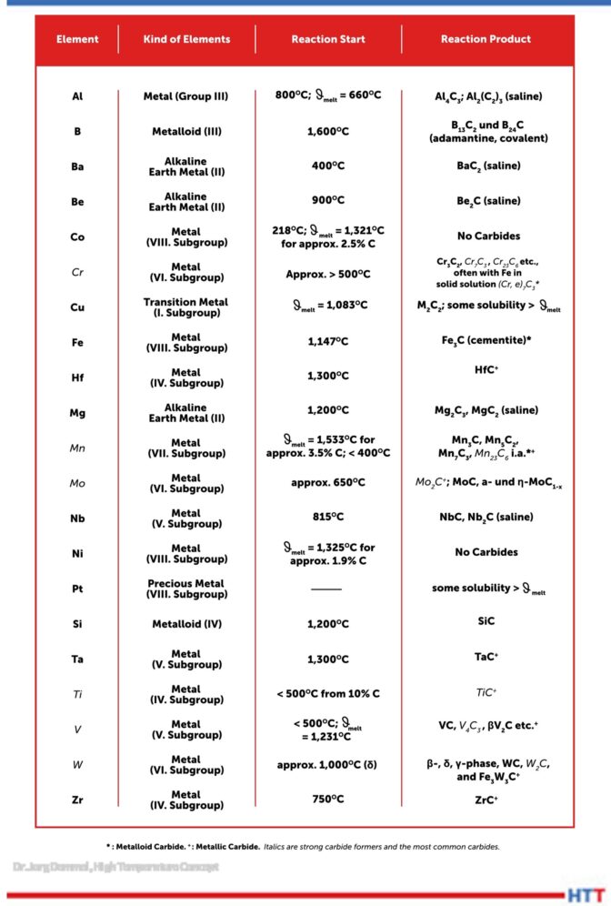 CFC Fixture Advantages and Challenges, Part 2 - Page 9 of 127 - Heat ...