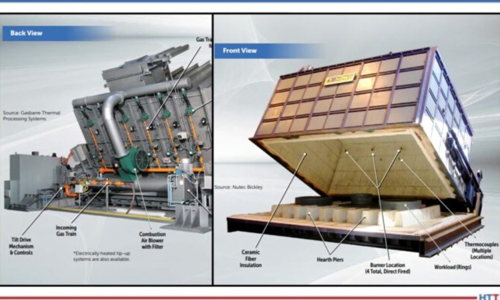 Anatomy of a Furnace: Tip-Up Furnace - Heat Treat Today