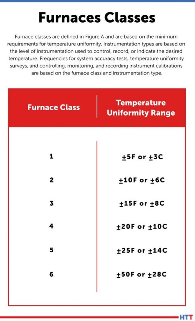 Furnace Classifications and How They Relate to AMS2750 - Page 8 of 127 ...