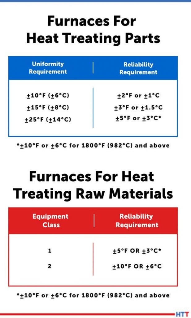 Furnace Classifications and How They Relate to AMS2750 - Page 8 of 127 ...
