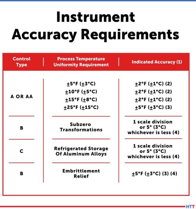 Furnace Classifications and How They Relate to AMS2750 - Page 8 of 127 - Heat Treat Today
