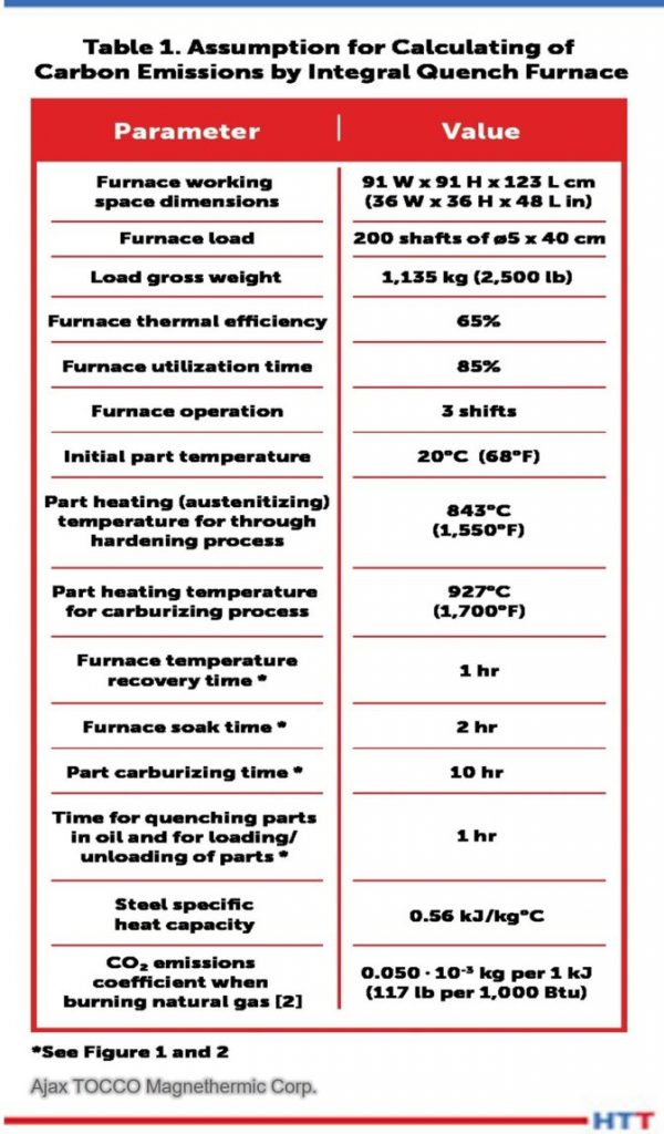 Induction Through Heating + Intensive Quenching: A “Green Ticket” for ...