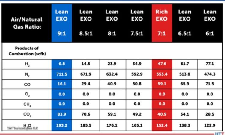 Annealing - Heat Treat Today