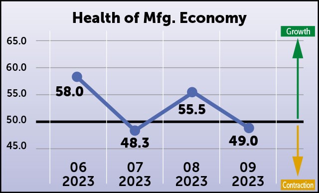 Heat Treat Economic Indicators Data - Heat Treat Today