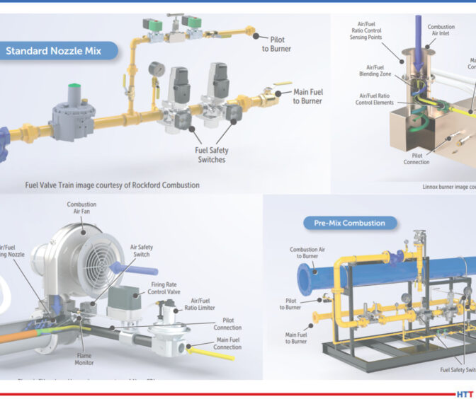 Anatomy of a Combustion System - Heat Treat Today