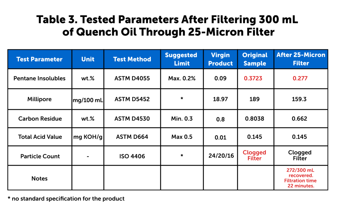 Obliterate Quench Contaminates - Heat Treat Today
